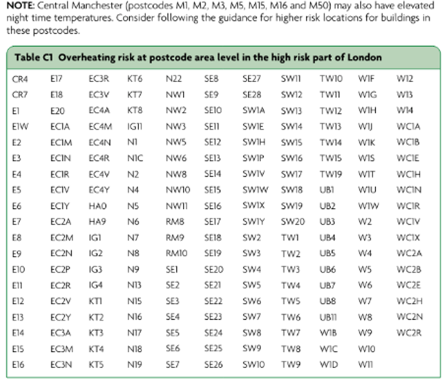 Part O Overheating: Common Questions Answered | UK Building Compliance