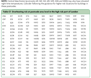 Part O Overheating: Common Questions Answered | UK Building Compliance